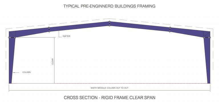Nomenclature & Frame Type – Armour