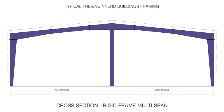 Nomenclature & Frame Type – Armour